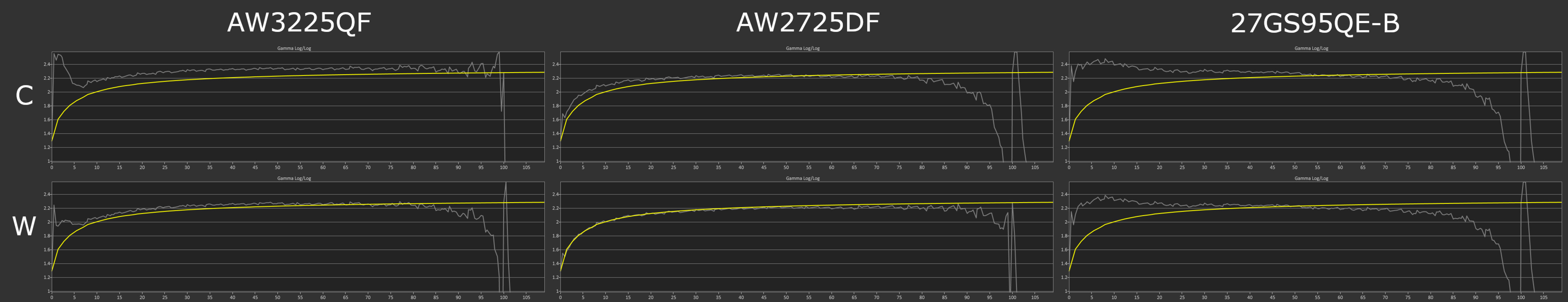 ‎AW3225QF, gamma shift over time | DELL Technologies