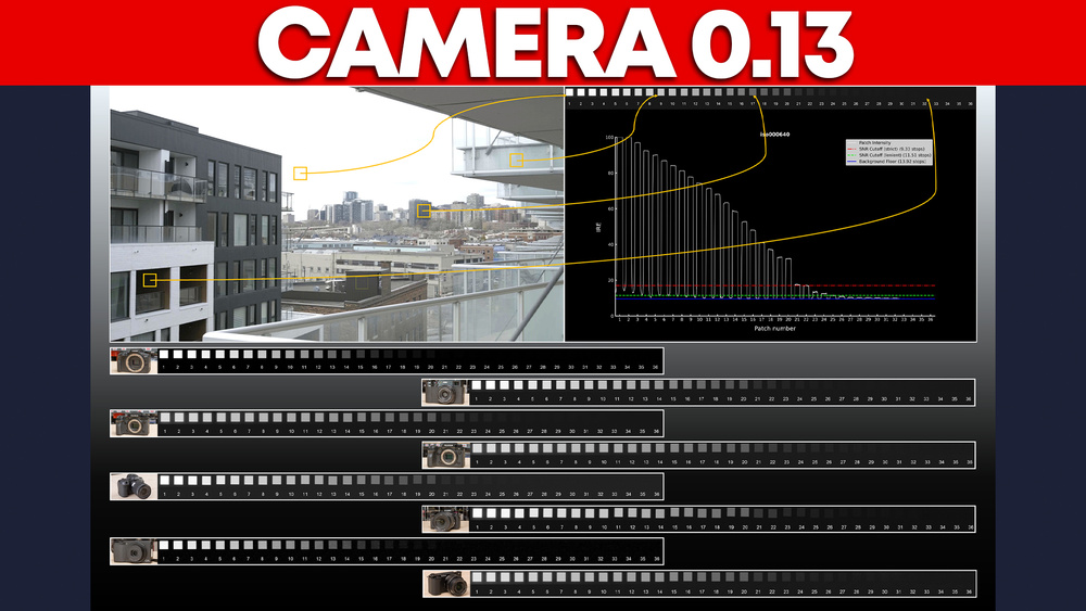 Maximizing A Camera's Video Dynamic Range: Sensitivity Vs. Specificity, A Choice With No Right ...