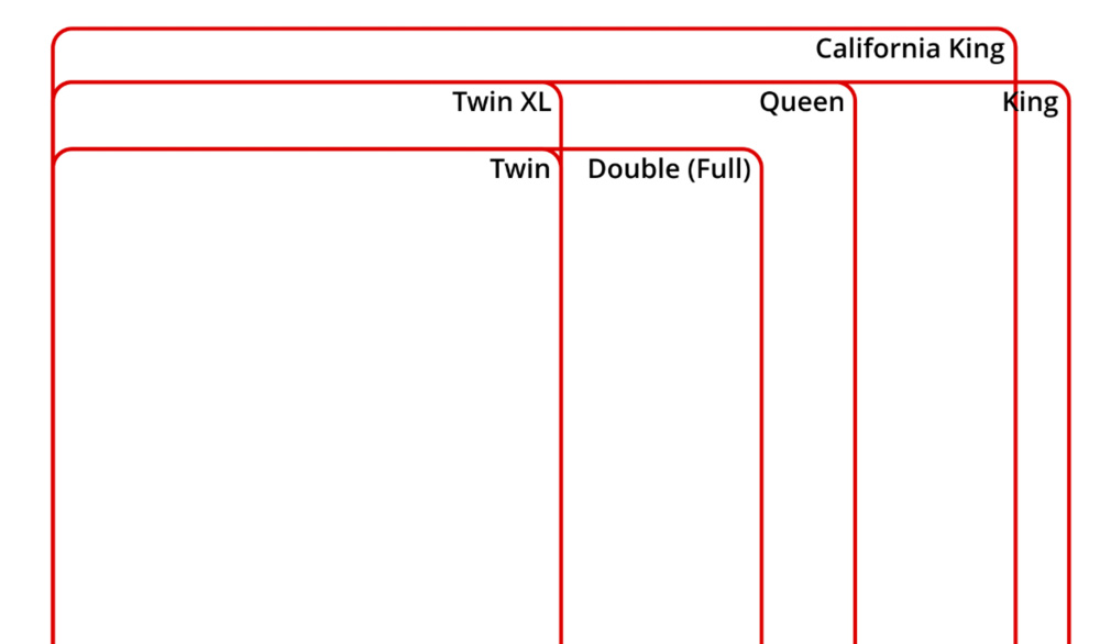 Mattress Size Guide And Dimensions Chart - RTINGS.com
