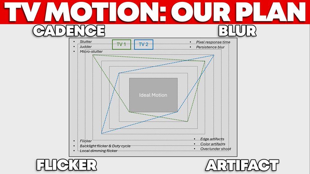 Our Plan To Solve The Motion Mystery On TVs - RTINGS.com