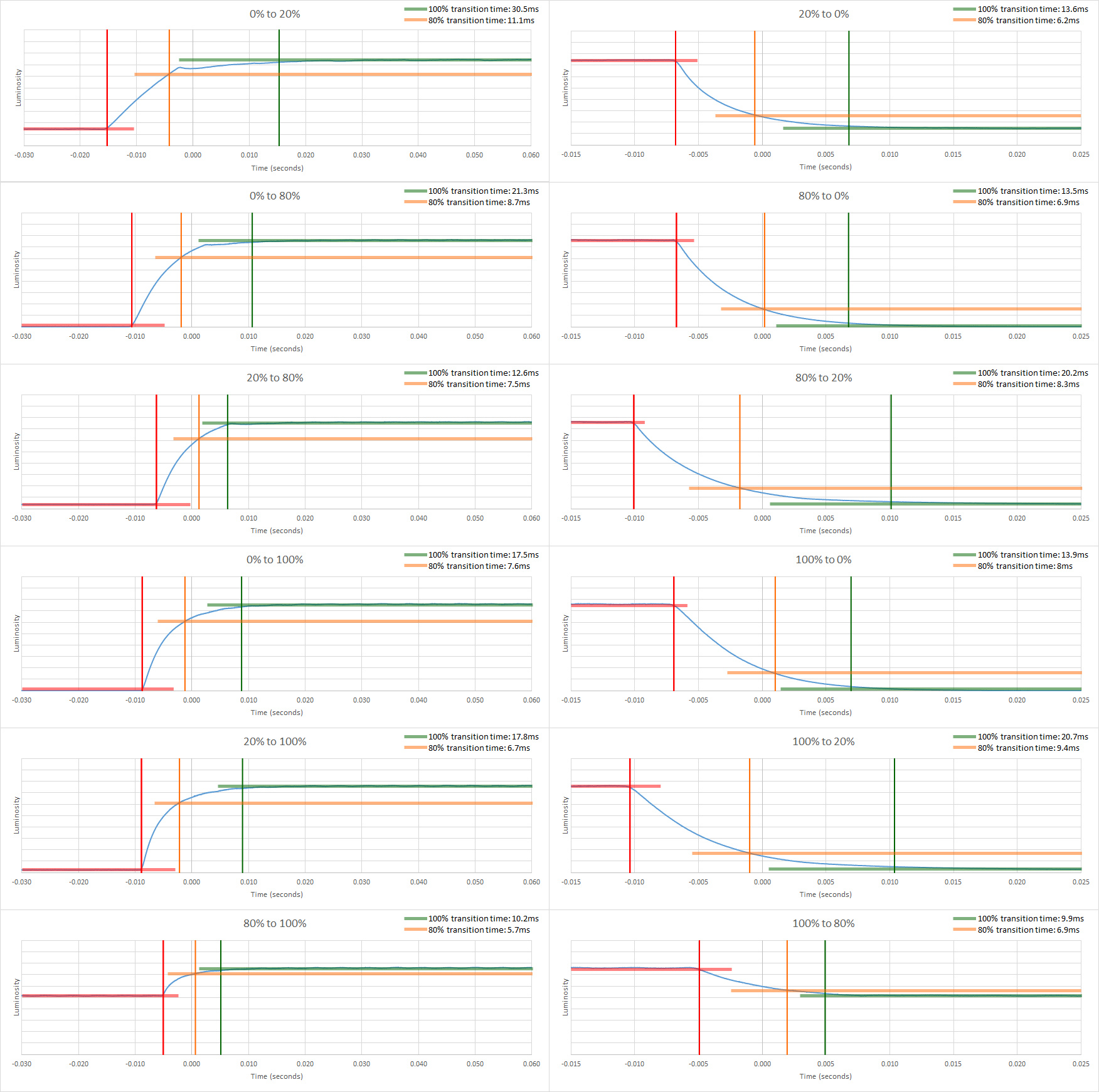 Is there any way to fix this annoying ghosting? LG MP59G : r/Monitors