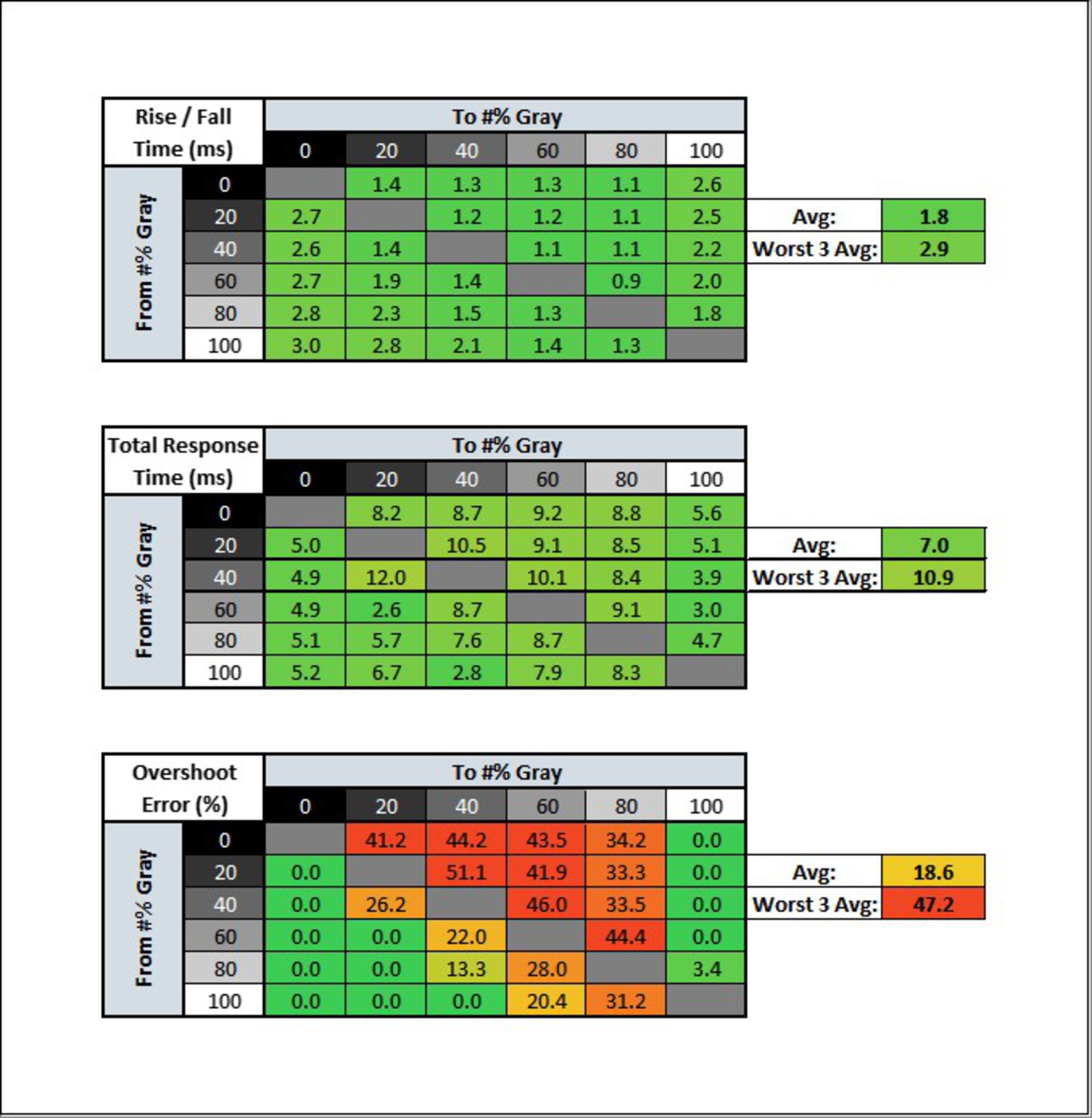 AW2521HFL extreme ghosting/tearing when using “extreme mode” (1ms ...