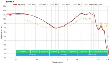 EarFun Air Pro 3 True Wireless Review - RTINGS.com