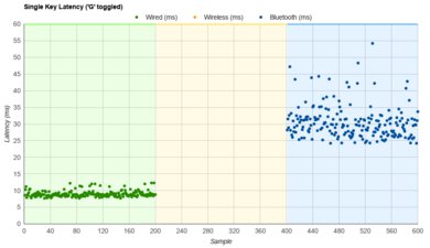 Keychron Q Pro Series [Q1 Pro, Q2 Pro, etc.] Review - RTINGS.com