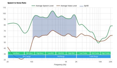 Nothing Ear (1) Truly Wireless Review - RTINGS.com