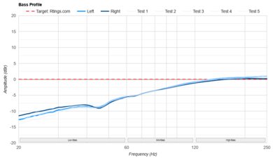 AKG K702 Review - RTINGS.com