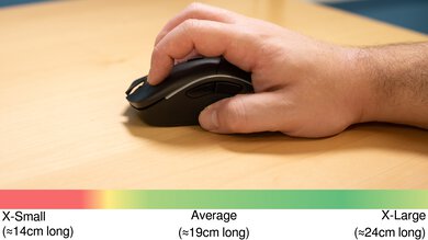 GLORIOUS Model D Wireless Review - RTINGS.com