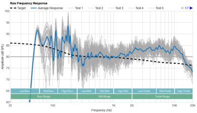 Bose Smart Ultra Soundbar Review - RTINGS.com