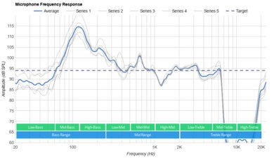 Logitech G PRO X 2 LIGHTSPEED Wireless Review - RTINGS.com
