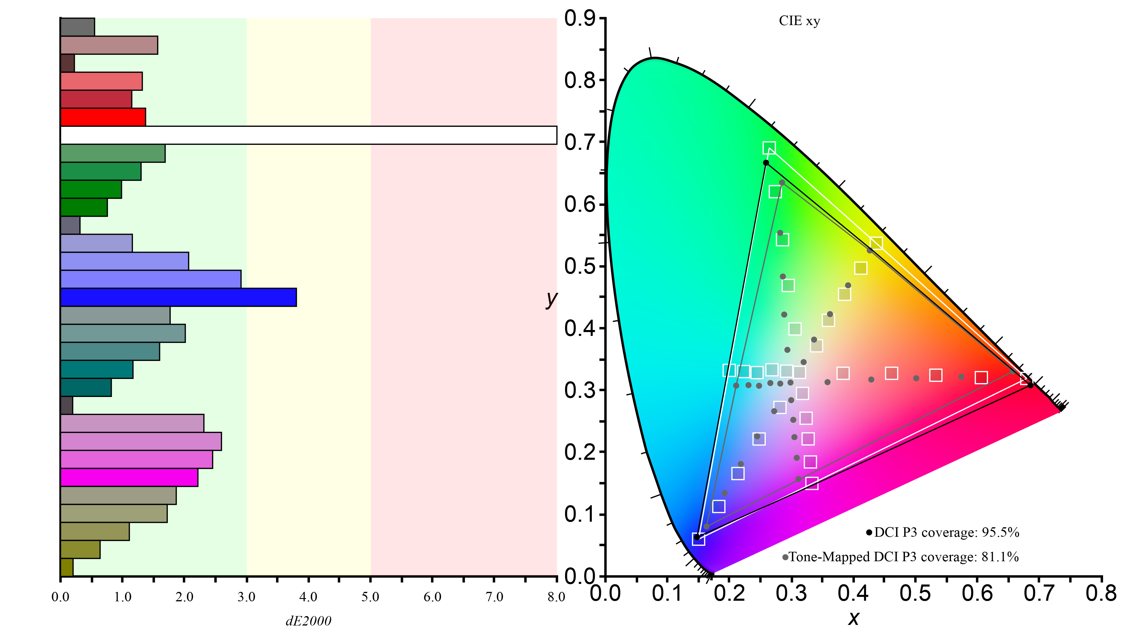 LG 27GN750-B vs LG 27GN850-B/27GN880-B Side-by-Side Monitor Comparison ...