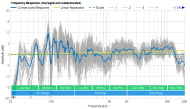 JBL Bar 1300X Review - RTINGS.com
