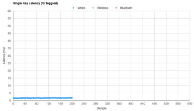 Razer BlackWidow V4 75% Review - RTINGS.com