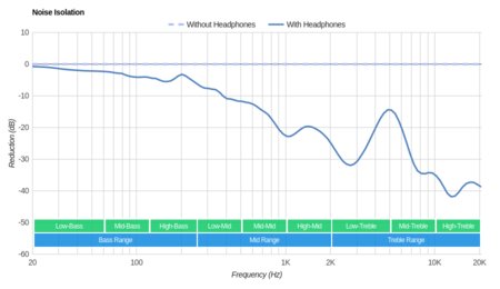 Raycon E55 Truly Wireless Review - RTINGS.com