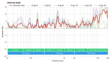 ION Pathfinder 280 Review - RTINGS.com