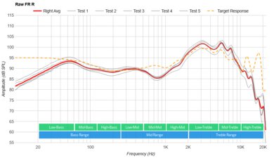 Nothing Ear (stick) Truly Wireless Review - RTINGS.com