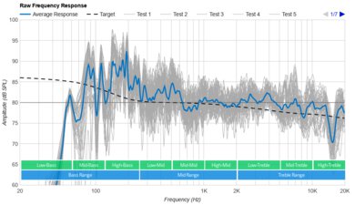 Bose Solo Soundbar Series II Review - RTINGS.com