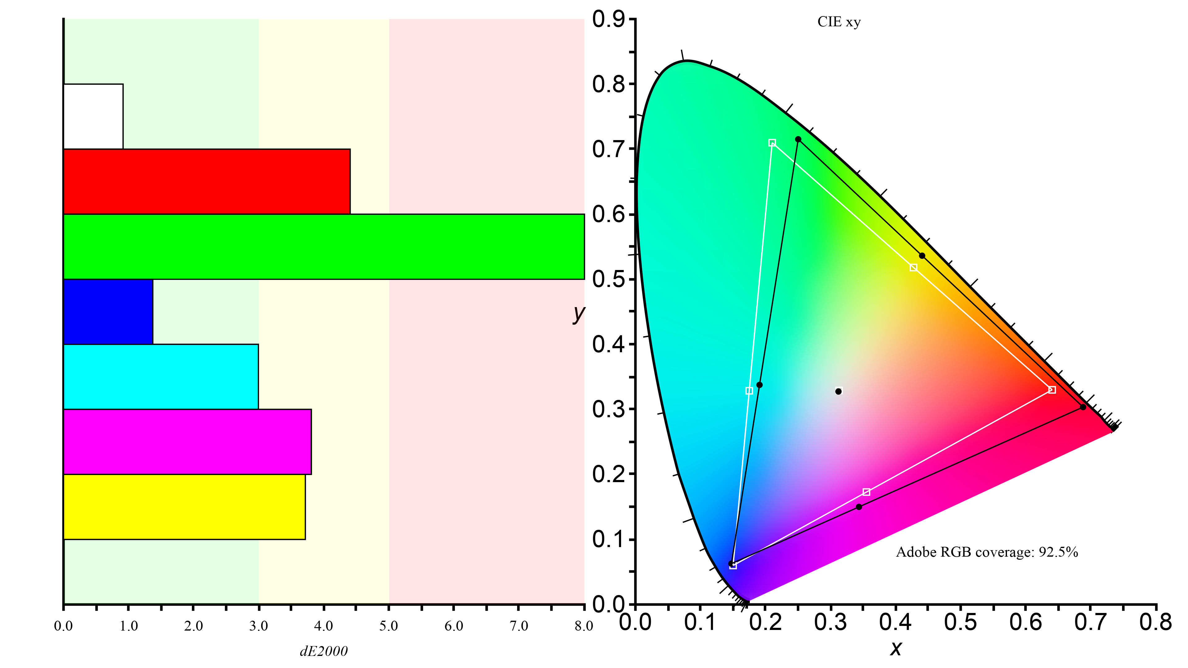 ASUS ROG Swift OLED PG27UCDM Review - RTINGS.com