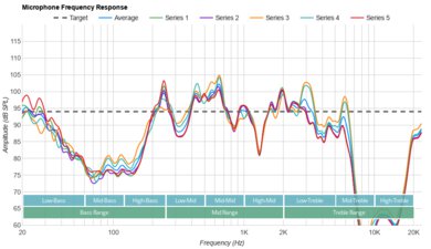 Sony INZONE Buds Truly Wireless Review - RTINGS.com