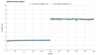 Cherry MX Blue vs Razer Green Gen 3 Side-by-Side Keyboard Switch ...