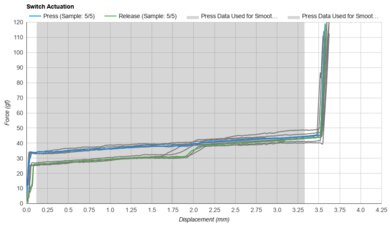 Cherry MX Red vs Kailh Box Red V2 Side-by-Side Keyboard Switch ...