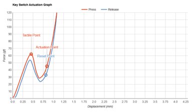 Apple MacBook Pro 16 (2019) Review - RTINGS.com