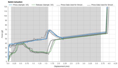 Cherry MX Blue vs Kailh Box White Side-by-Side Keyboard Switch ...