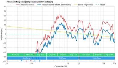Razer Blade 14 (2022) Review - RTINGS.com