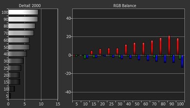 TCL C Series/C807 2017 Review (55C807, 65C807, 75C807) - RTINGS.com
