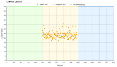 Anker Wireless Vertical Mouse Review - RTINGS.com
