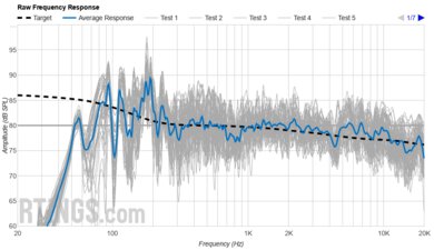 Sennheiser AMBEO Soundbar Plus Review - RTINGS.com