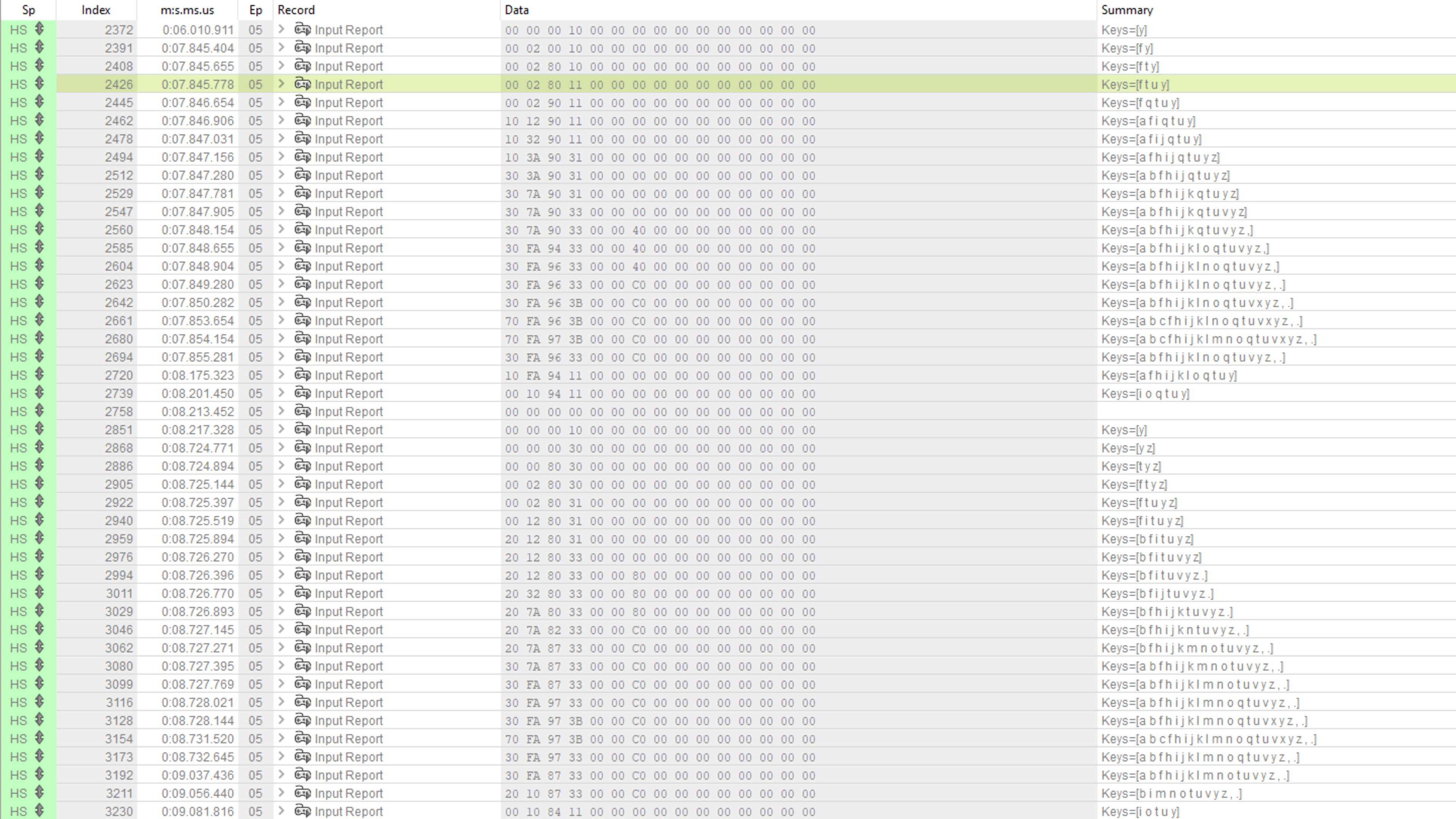 ASUS ROG Strix Flare II Animate Review - RTINGS.com