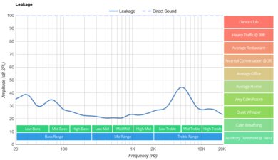 Status Between 3ANC True Wireless Review - RTINGS.com