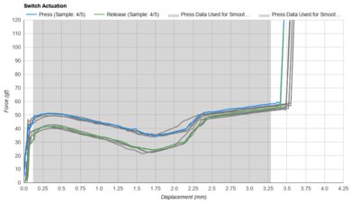Cherry MX Brown vs Razer Orange Gen 3 Side-by-Side Keyboard Switch ...