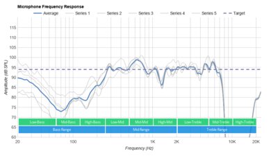 Audio-Technica ATH-M50xBT2 Wireless Review - RTINGS.com