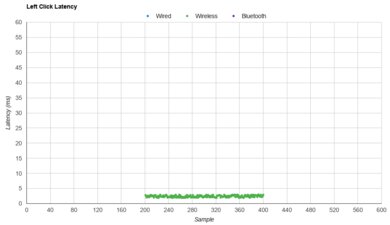 Razer Viper V3 HyperSpeed Review - RTINGS.com