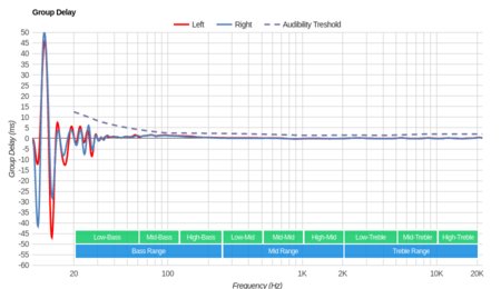 Sony WI-SP500 Wireless Review - RTINGS.com