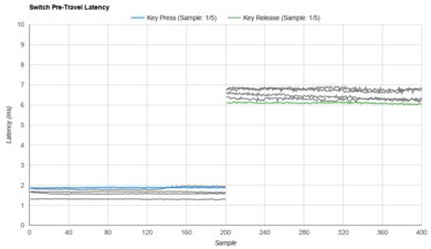 Cherry MX Blue vs Kailh Box White Side-by-Side Keyboard Switch ...