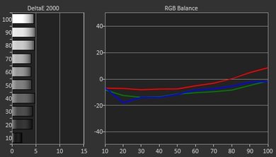 LG UH5500 Review (50UH5500, 65UH5500) - RTINGS.com