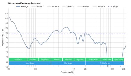 Status Audio BT One Wireless Review - RTINGS.com