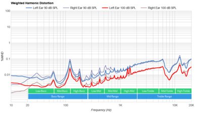 Sony LinkBuds S Truly Wireless Review - RTINGS.com