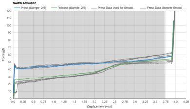 Gateron Ink Black V2 vs Gateron Oil King Side-by-Side Keyboard Switch ...