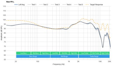 Sony LinkBuds S Truly Wireless Review - RTINGS.com