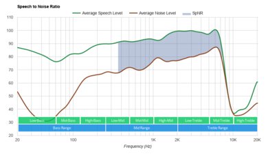 Sennheiser PXC 550-II Wireless Review - RTINGS.com