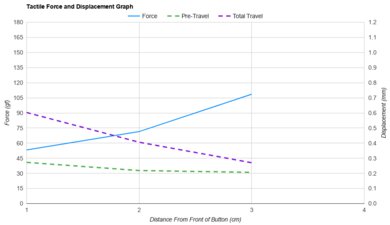 Logitech MX Anywhere 3S Review - RTINGS.com