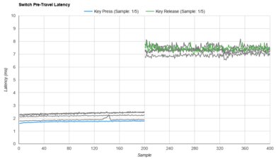 Cherry MX Blue vs Razer Green Gen 3 Side-by-Side Keyboard Switch ...