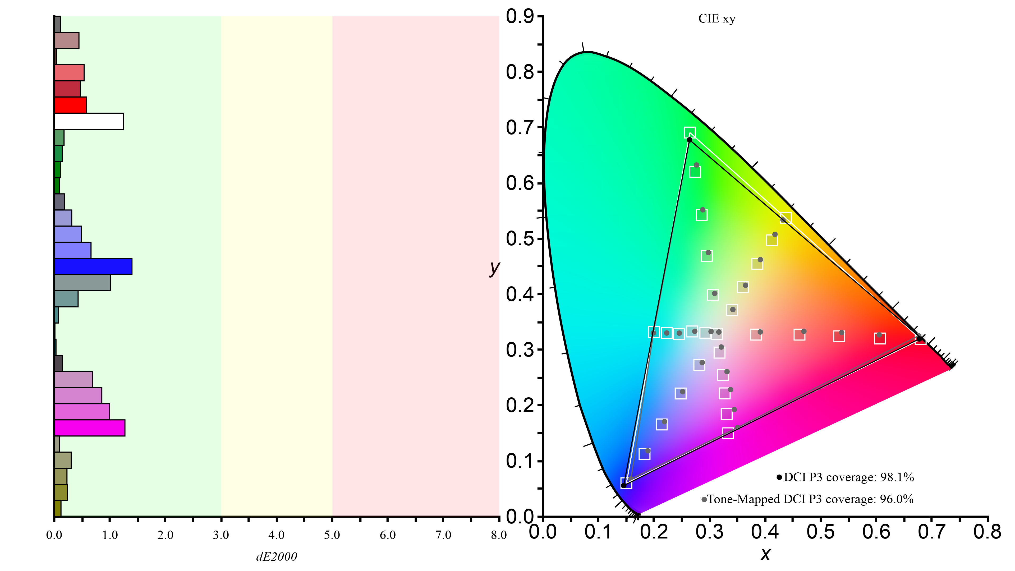 Sony INZONE M10S Review - RTINGS.com