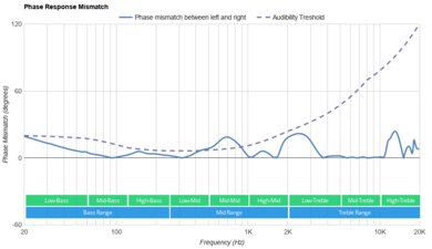 Skullcandy Smokin' Buds/Buds XT True Wireless Review - RTINGS.com