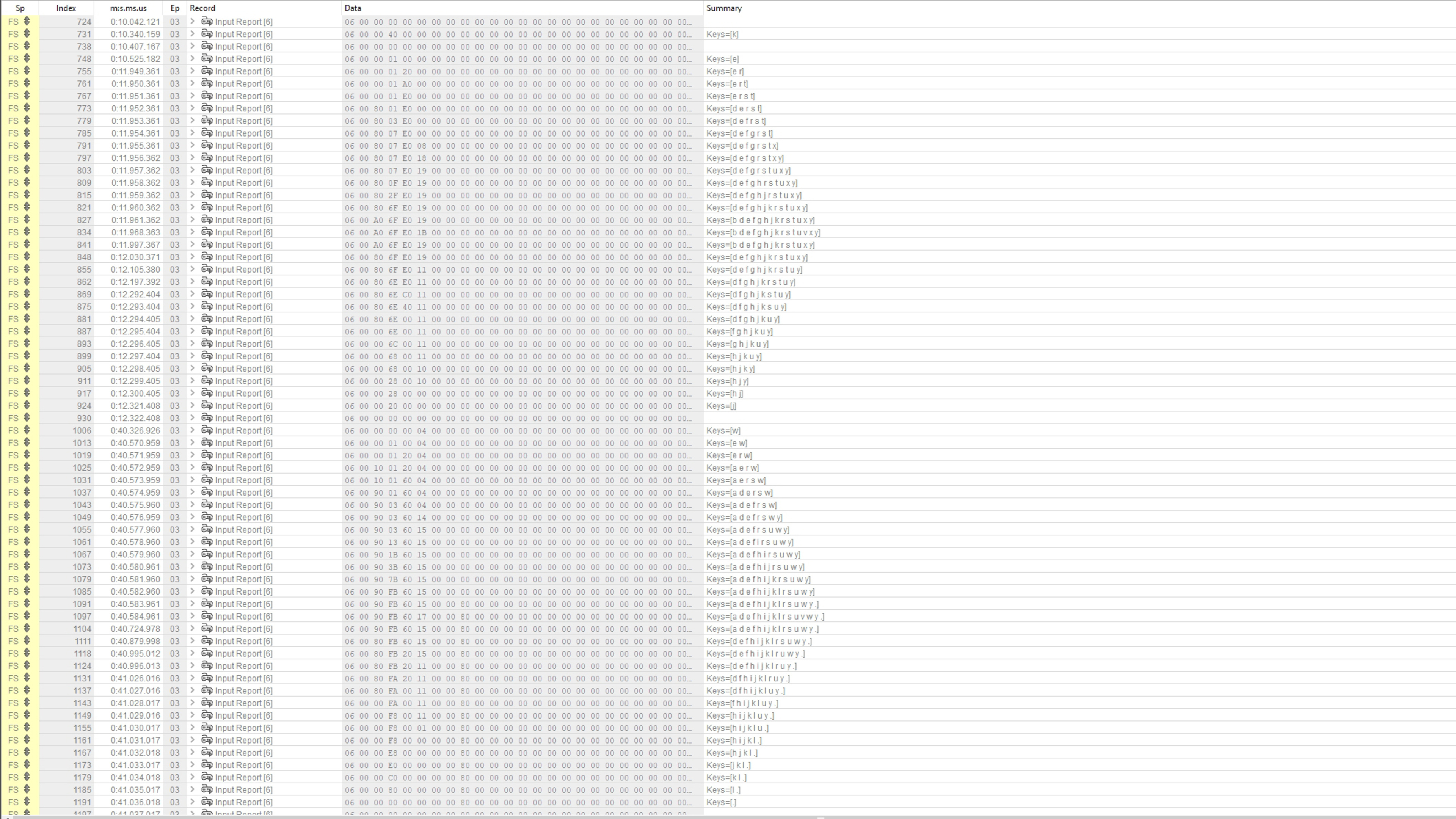 ZSA Moonlander Review - RTINGS.com