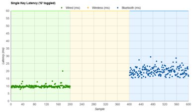 Keychron K8 Pro [K2 Pro, K3 Pro, K4 Pro, etc.] Review - RTINGS.com