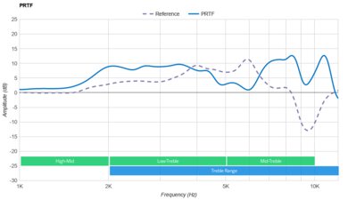 Focal Bathys Wireless Review - RTINGS.com